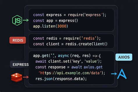 🚀 Build A High Performance Caching Proxy Server With Redis Express