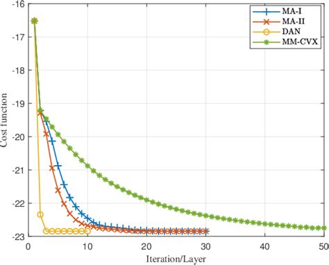 Figure 3 From Model Driven Sensing Node Selection For Maneuvering