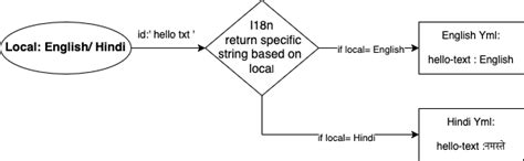 File I18n Drawio Png Expertiza Wiki