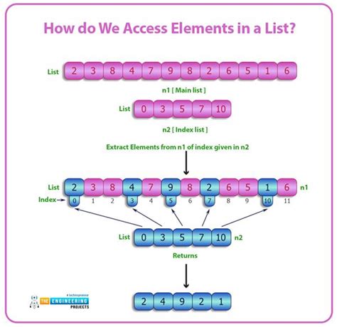Python Data Types The Engineering Projects
