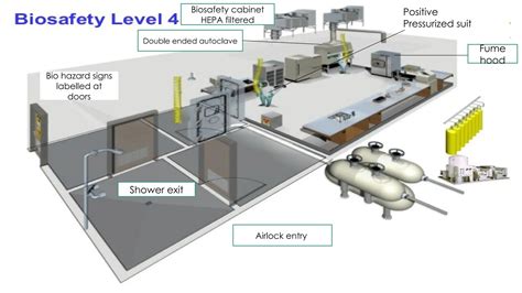 Biosafety Levels From 1 4 In Laboratories Pptx