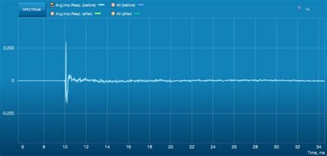 Minidsp Dirac Series Ddrc 88d Audio Processor Dsp 7 1 Digital Dirac Bnc Audiophonics