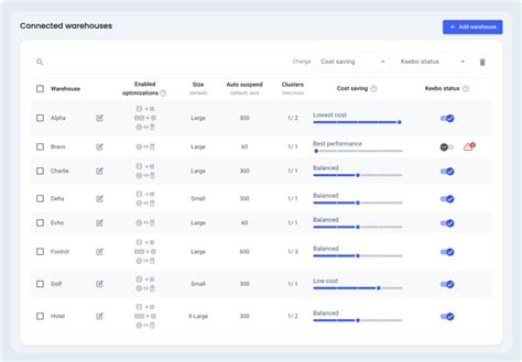 A Practical Guide For The Data Team Keebo