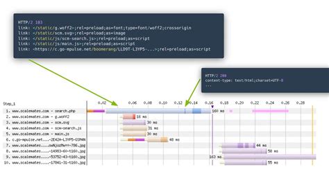 Akamai Launches Early Hints To Further Boost User Experience And Seo