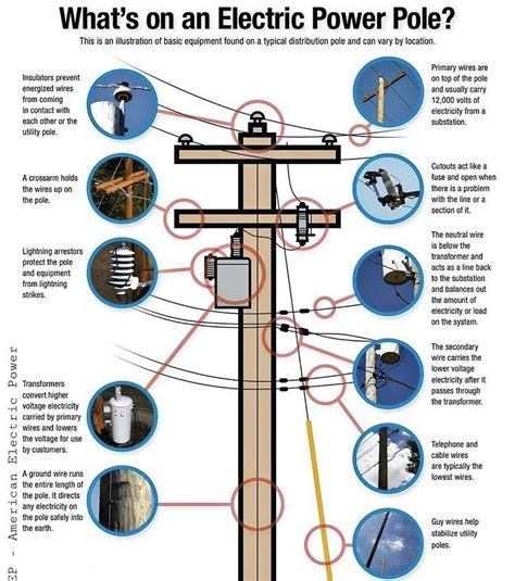 How To Wire Phase Artofit