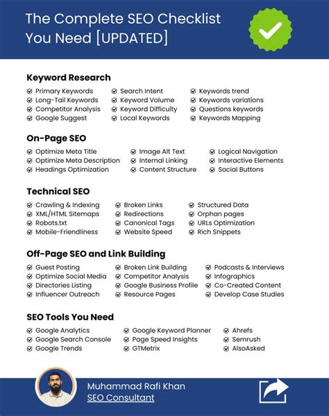 Muhammad Rafi Khan On Linkedin Muhammadrafikhan Seochecklist