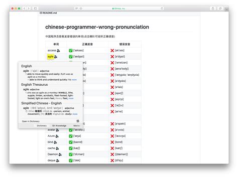 Agile 发音错误 · Issue 160 · Shimohqchinese Programmer Wrong