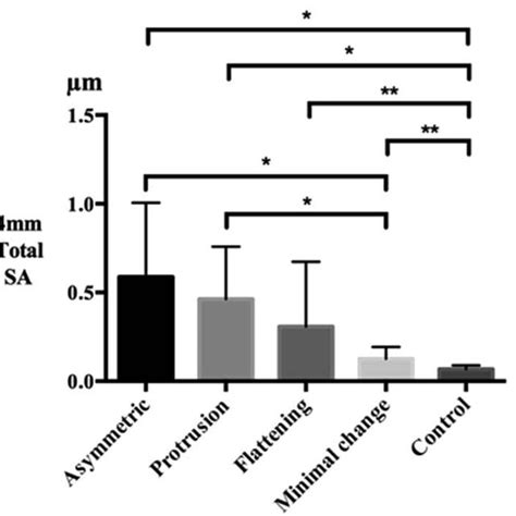 Corneal Opacity Grading In Representative Cases Corneal Opacity