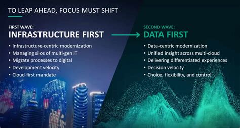 Hpe Dhci ยุคใหม่ของการบริหารจัดการข้อมูล Data Center ระดับ Enterprise