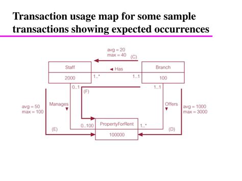 Ppt Chapter 16 Powerpoint Presentation Free Download Id4014184