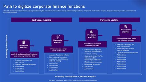 ways artificial intelligence is transforming finance sector path to