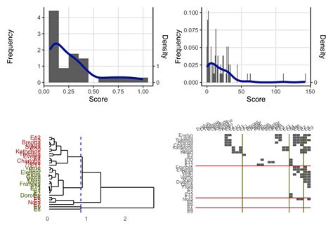 Automatic Plotting Of Many Graphs • Autograph