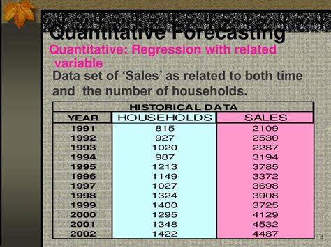 Ppt Ch 3 Forecasting Techniques And Routes Powerpoint Presentation