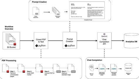 Easy Medical Nlp In Python Using The Medspacy Library By Daniel Feller Medium