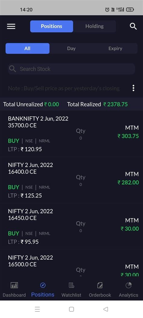 Todays Profit In Mtm Stock Wise Investing Offers A Stock Market Course
