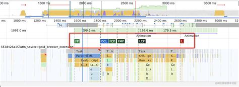 DCL L FP FCP FMP LCP In Chrome Devtool Performance Moment For