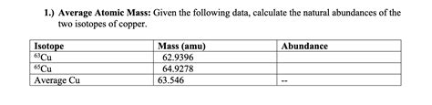 Solved 1 Average Atomic Mass Given The Following Data