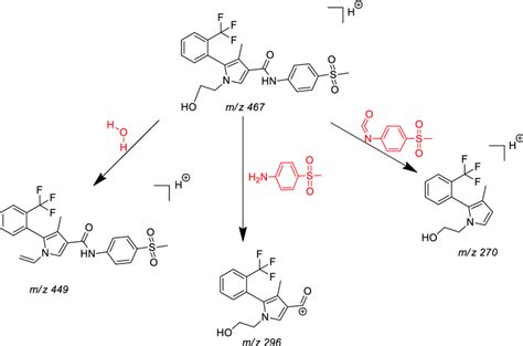 ms ms fragmentation data of both atropisomers download scientific diagram
