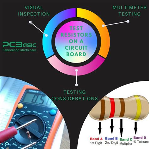 About Circuit Board Resistors All You Want To Know
