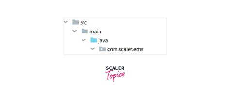 Understanding Code Structure For Spring Boot
