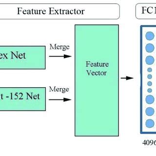 Proposed Malware Classification Methodology Download Scientific Diagram
