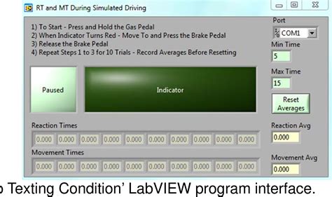 Figure 1 From Messaging During Simulated Driving Semantic Scholar