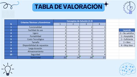 Matriz