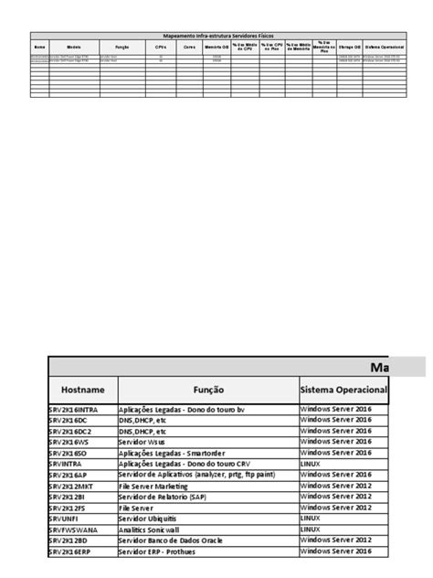 Sizing Oracle 2021 Pdf Disco De Estado Sólido Servidor