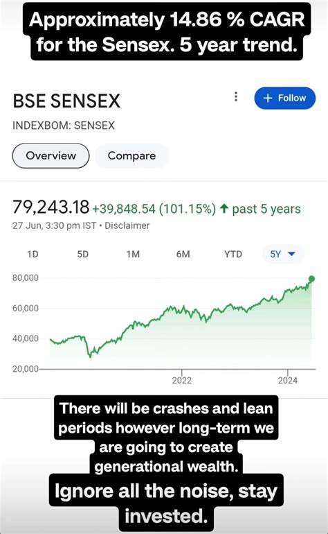Maharshi Thaker On Linkedin Investing