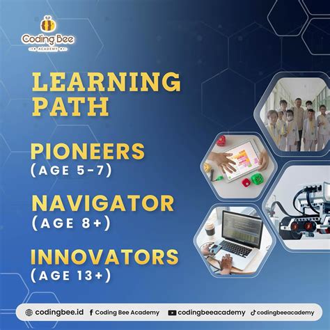 Coding Bee Academy Kursus Coding Codingbeeacademy • Instagram
