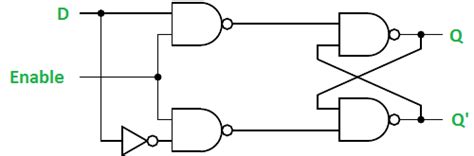Latches In Digital Logic Geeksforgeeks