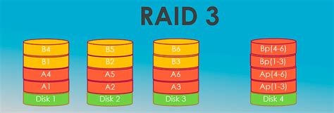 Definition Types And How To Create One Raid Systems Explained