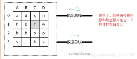 Mysql索引底层实现原理mysql索引的底层实现原理 Csdn博客