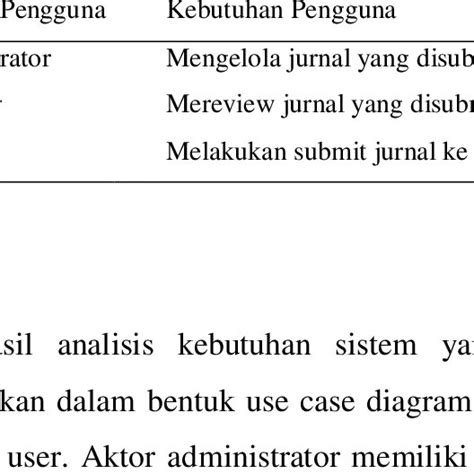 Hasil Analisis Kebutuhan Pengguna Sistem Jurnal Online Download