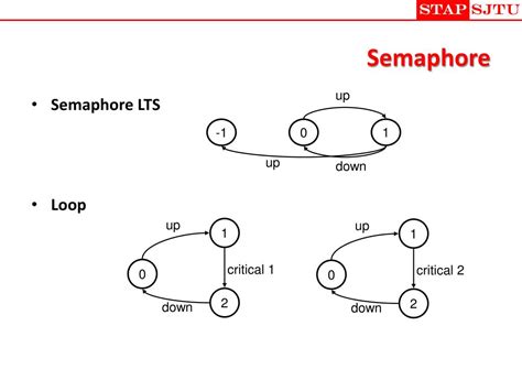 Ppt Analysis Of Concurrent Software Models Using Partial Order Views