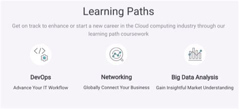 get certified as a professional follow the alibaba cloud learning path