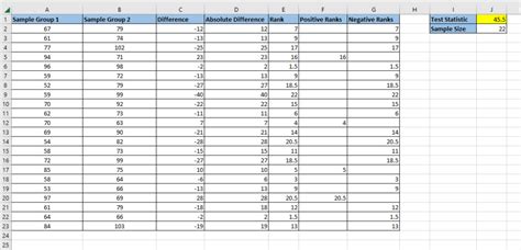How To Perform A Wilcoxon Signed Rank Test In Excel Sheetaki
