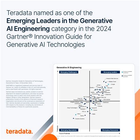 Teradata On Linkedin Genai Aileadership Dataanalytics Teradata