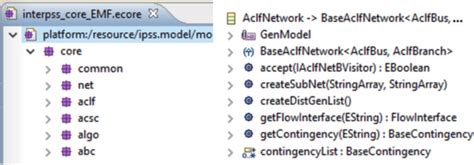 Snapshots Of The Eclipse Modeling Framework Emf Representation Of The