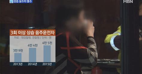 음주운전 계속하다가는 차량 몰수 당한다