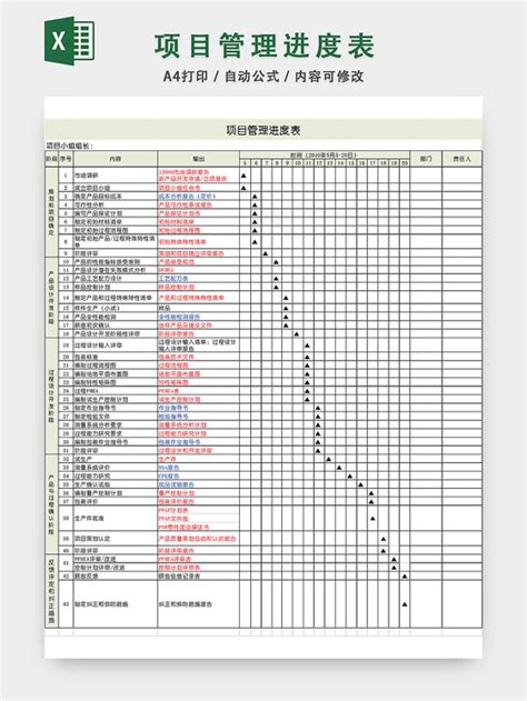 工作量化进度控制表excel模板下载下载 觅知网