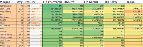 I Made A Small Ttk Spreadsheet Spreadsheetsd