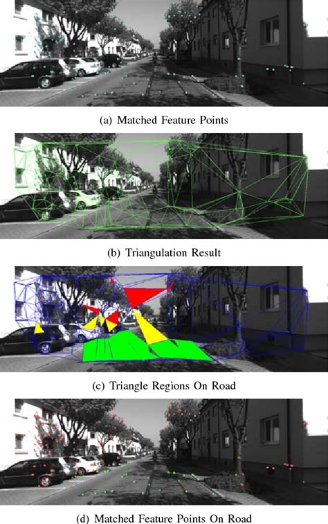 Figure 2 From Monocular Visual Odometry Scale Recovery Using