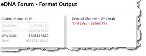 Format The Output Dax Calculations Enterprise Dna Forum