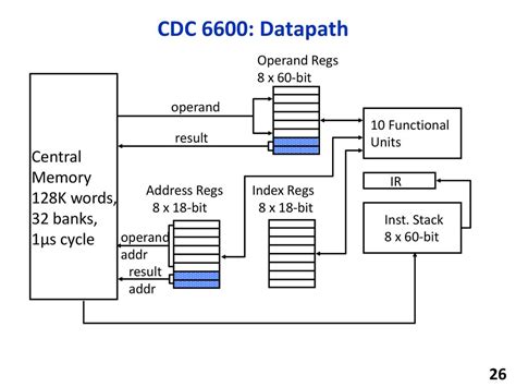 Cs 152 Computer Architecture And Engineering Cs252 Graduate Computer Architecture Lecture 4