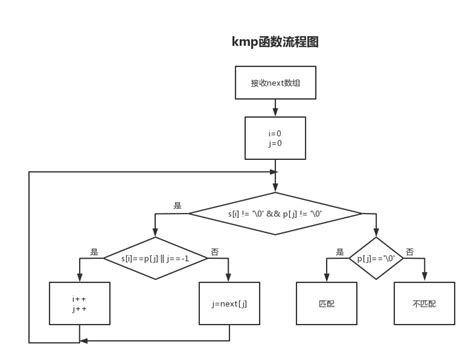 【数据结构】四、串 Csdn博客