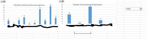 XL Modifier le filtre d un TCD à partir d une zone de list dans feuille excel Macros et