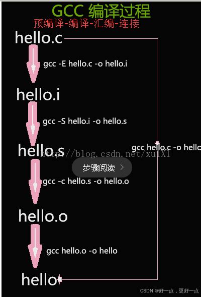 4、linux相关基础知识 Csdn博客