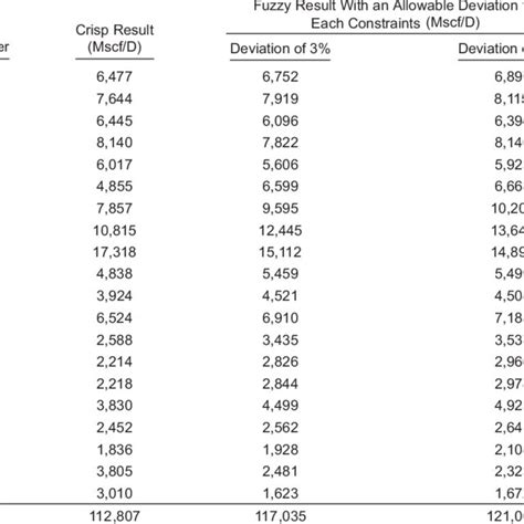Flow Diagram Of Fuzzy Nonlinear Programming Download Scientific Diagram