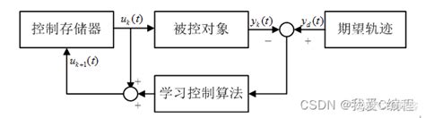 M基于matlab的模糊控制器仿真实现采用matlab编程方式定义模糊规则隶属函数等 我爱c编程 博客园